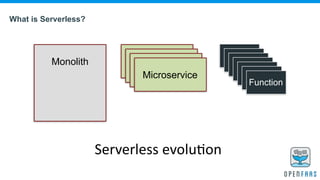 Docker Cambridge: Serverless Functions Made Simple with OpenFaaS | PPT
