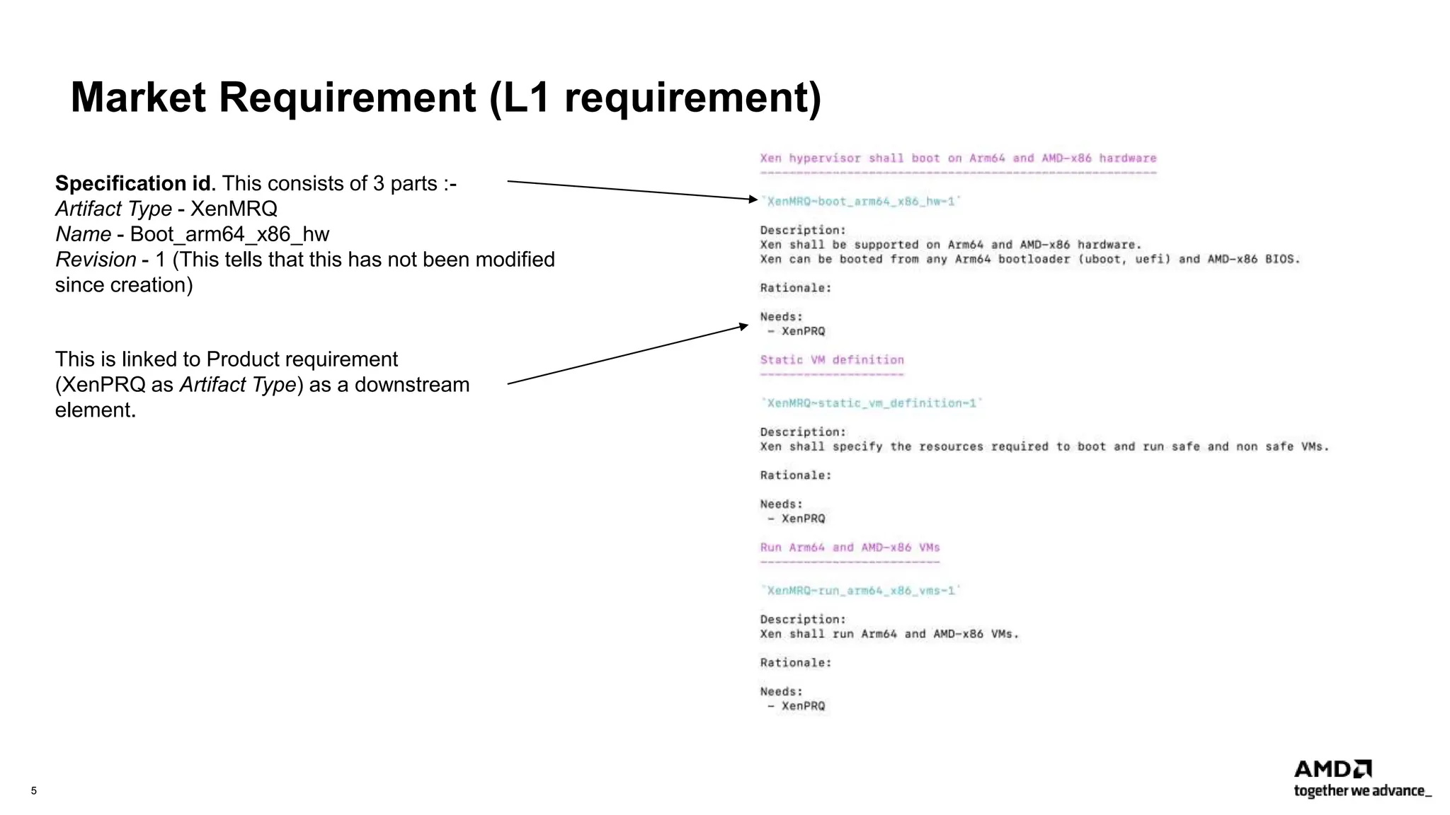 Requirement Traceability in Xen Functional Safety | PPT