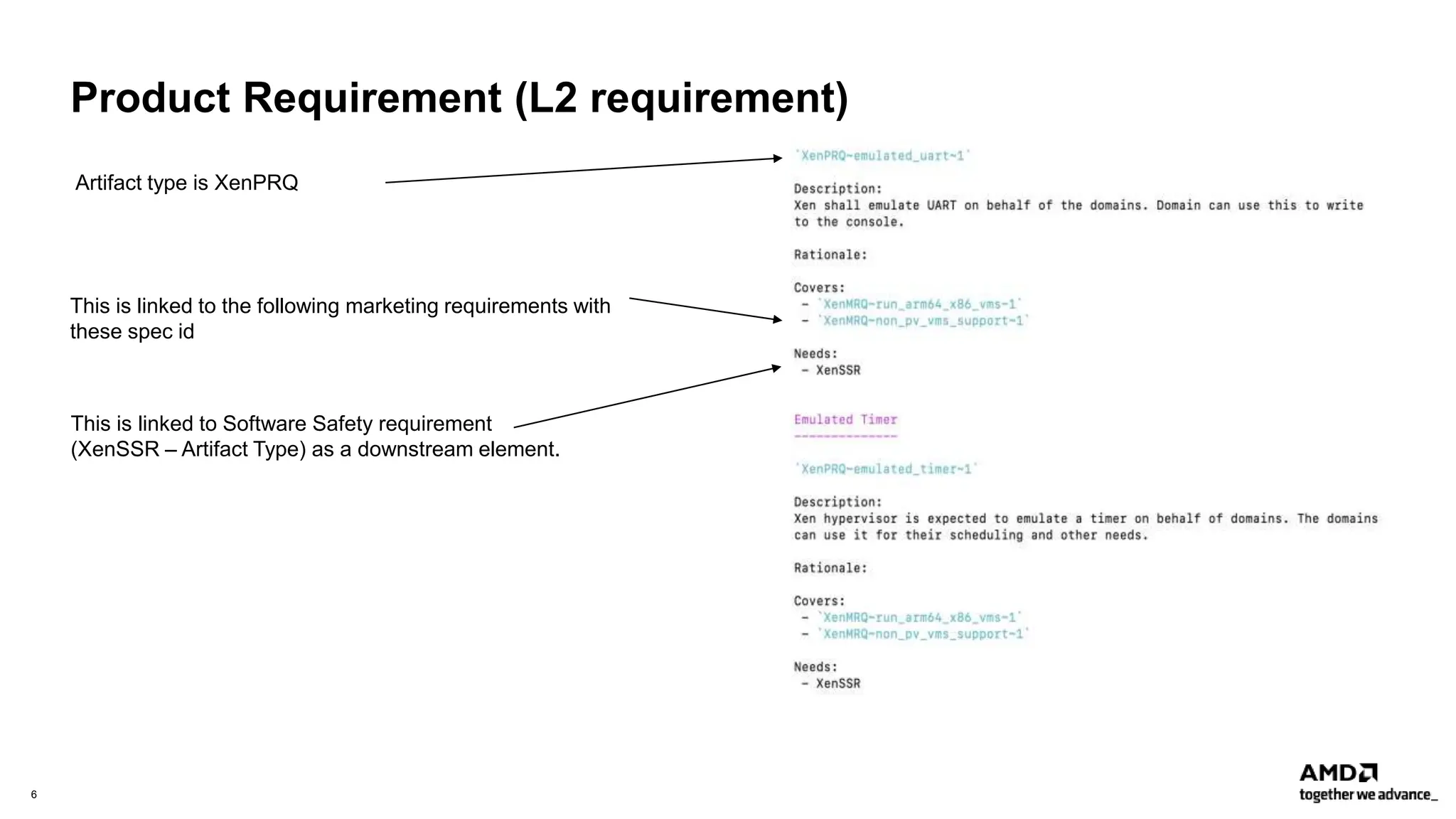 Requirement Traceability in Xen Functional Safety | PPT