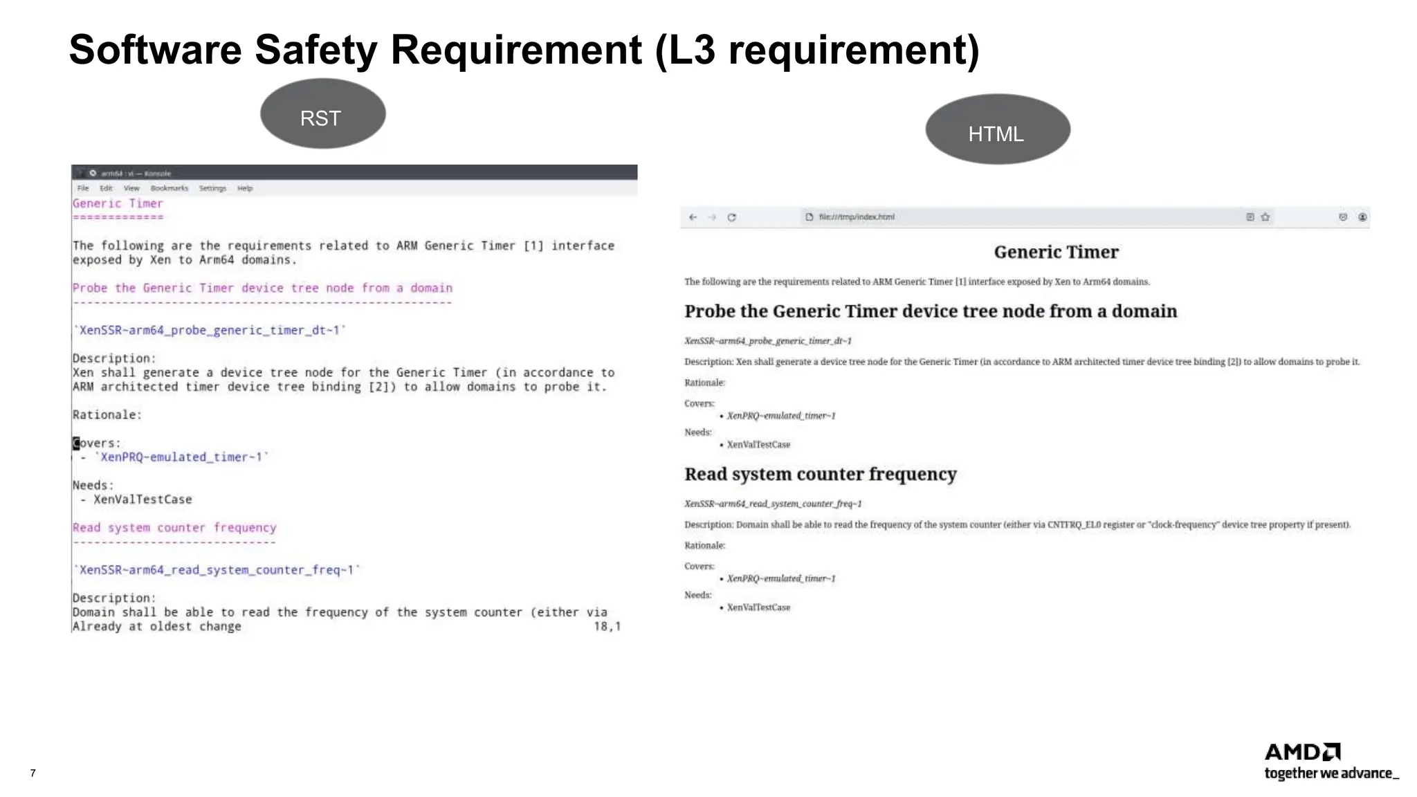 Requirement Traceability in Xen Functional Safety | PPT