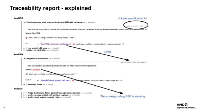 Requirement Traceability in Xen Functional Safety | PPT