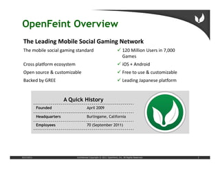 Launching Your Brand's Game with OpenFeint - BDI 9/21/11 Mobile Social ...