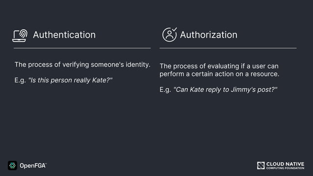 Modernizing Authorization With Openfga Presentation Ppt