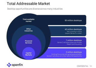 Openfin | PPT