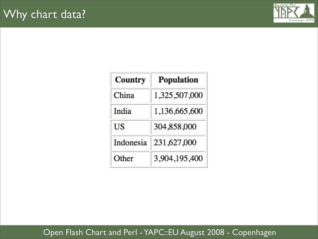 Open Flash Chart And Perl | PPT