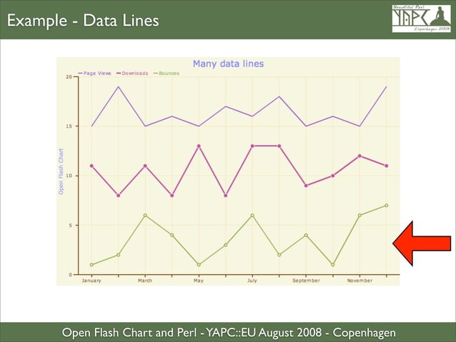 Open Flash Chart And Perl | PPT