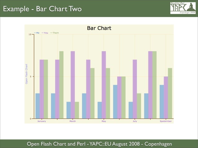 Open Flash Chart And Perl | PPT