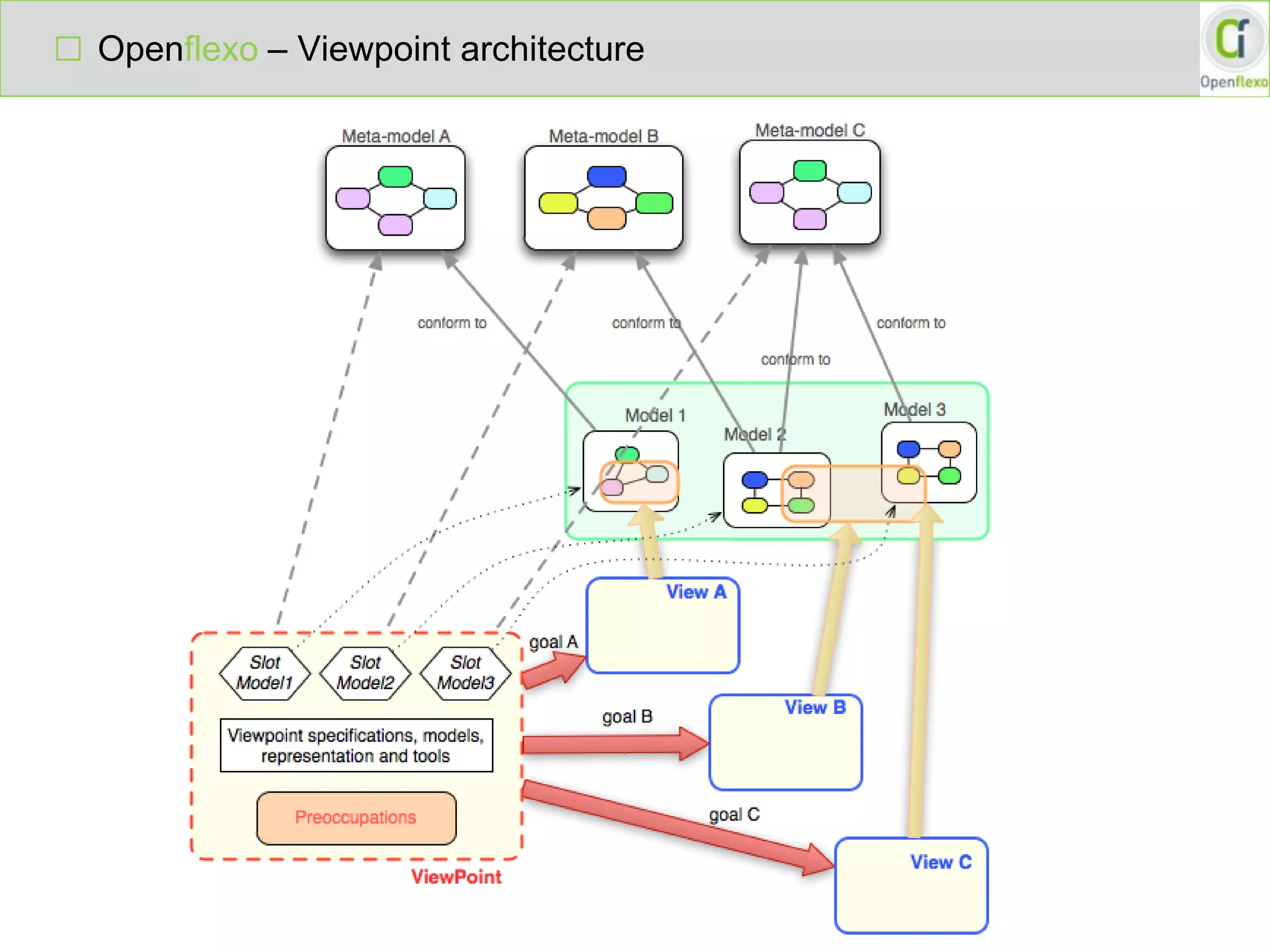Openflexo's infrastructure - exhibitor - @models2012 | PPT