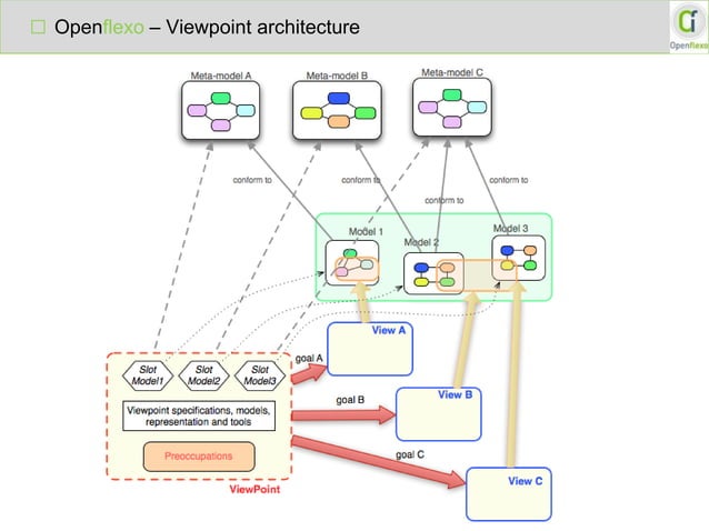 Openflexo's infrastructure - exhibitor - @models2012 | PPT