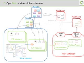 Openflexo's infrastructure - exhibitor - @models2012 | PPT