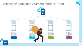 OpenFL OSS Final.pdf