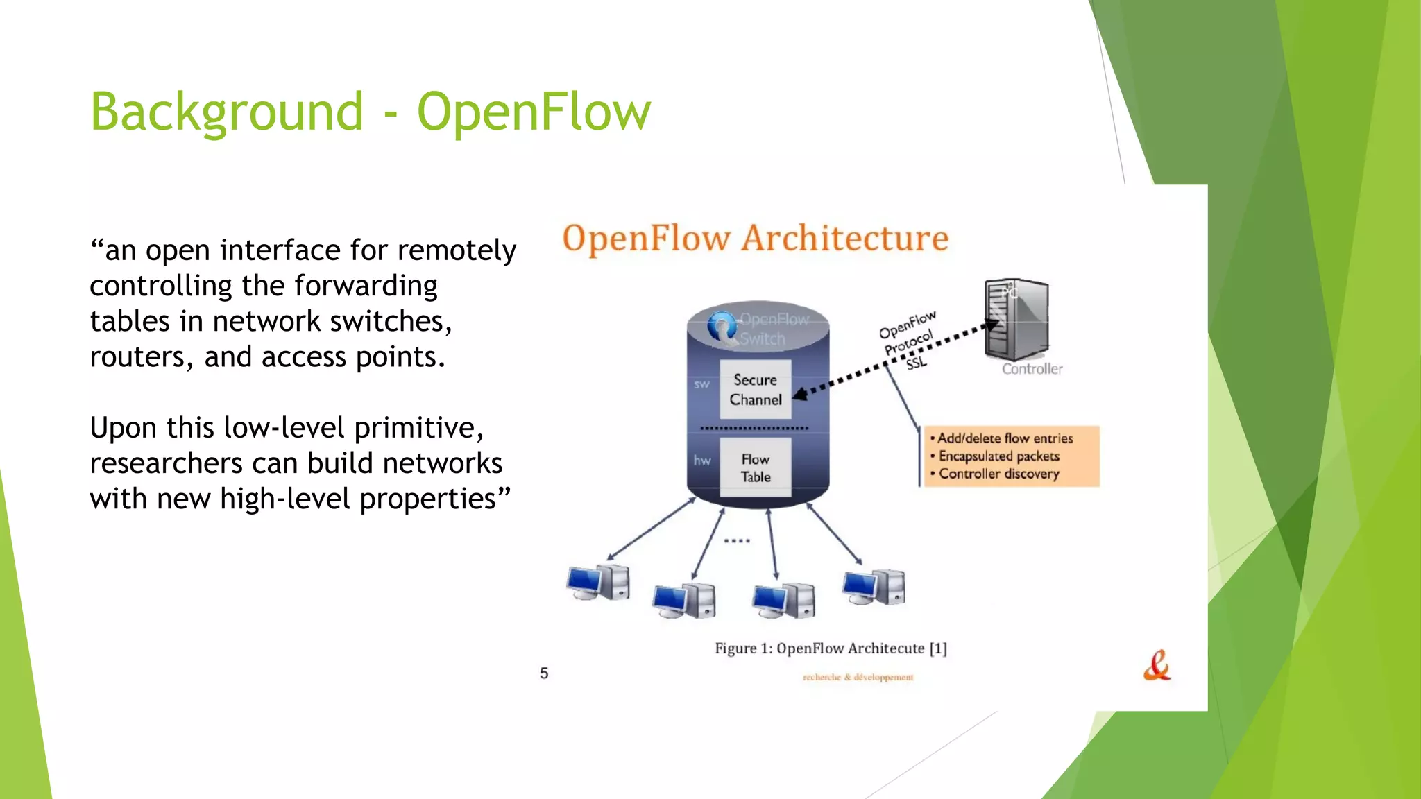 Floodlight OpenFlow DDoS | PPT