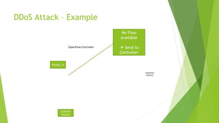 Floodlight OpenFlow DDoS | PPT