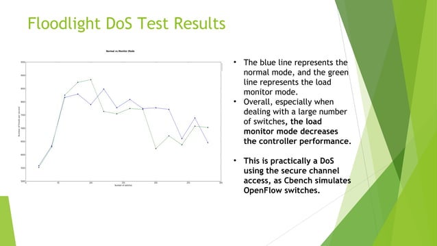 Floodlight OpenFlow DDoS | PPT