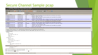 Floodlight OpenFlow DDoS | PPT