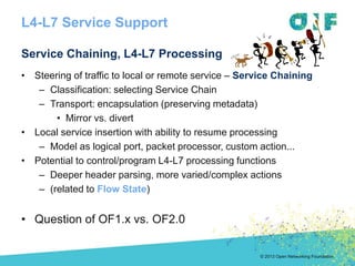 OpenFlow Extensions | PPTX