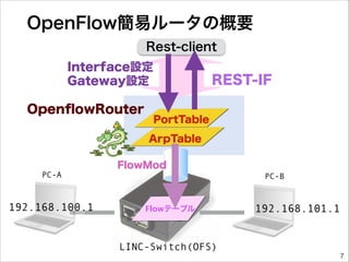 OpenFlow in Raspberry Pi | PDF | Computer Networking | Computing
