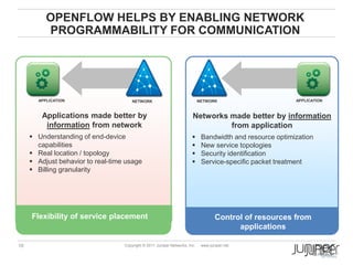 OpenFlow Overview | PPTX | Computer Networking | Computing