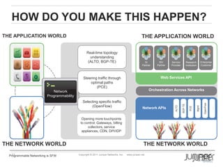 OpenFlow Overview | PPTX | Computer Networking | Computing