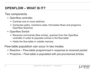 OpenFlow Overview | PPTX | Computer Networking | Computing