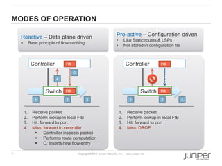 OpenFlow Overview | PPTX | Computer Networking | Computing