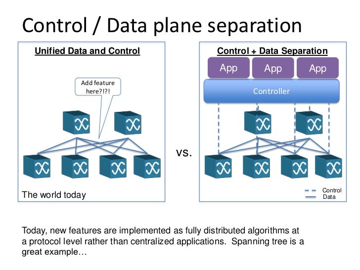 Openflow overview