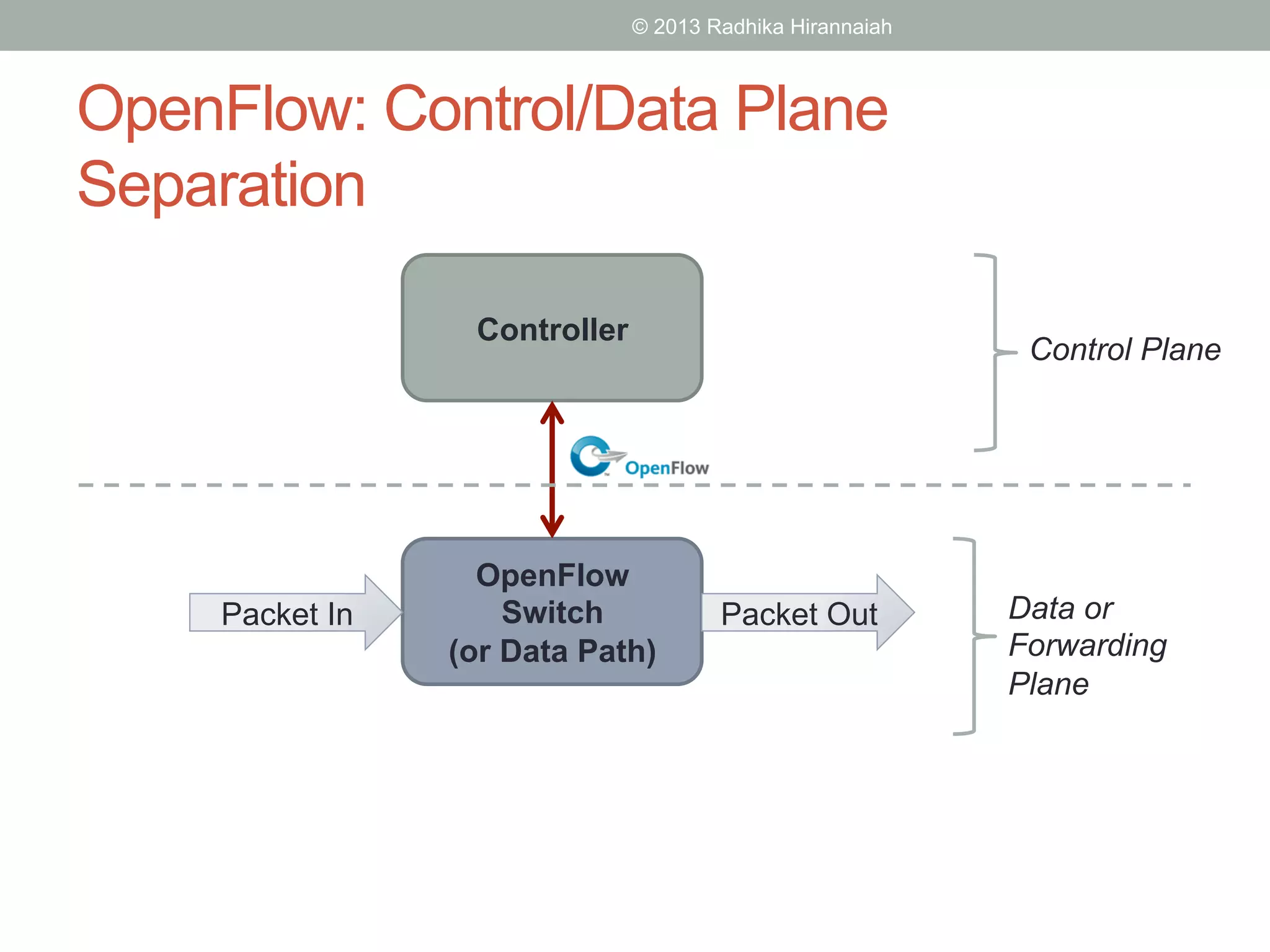 Open Flow Tutorial Series - Set 1 | PDF