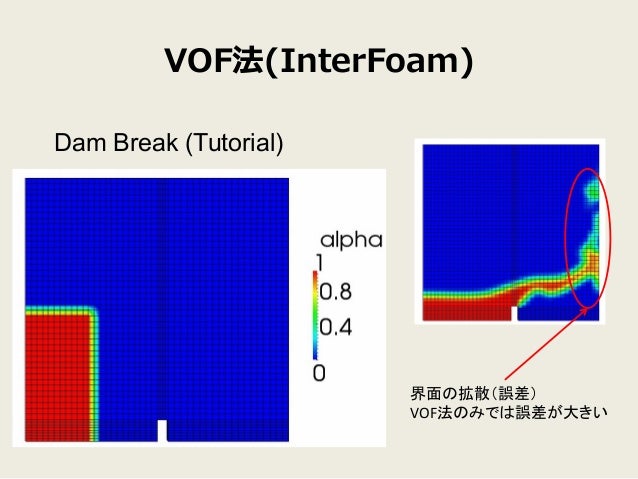 vof法基礎 – vof法 openfoam – EUGU