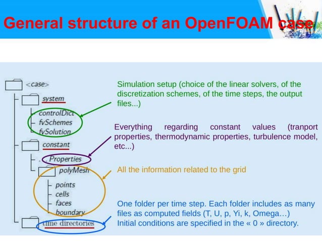 Introdcution to Openfoam--working with free software | PPTX