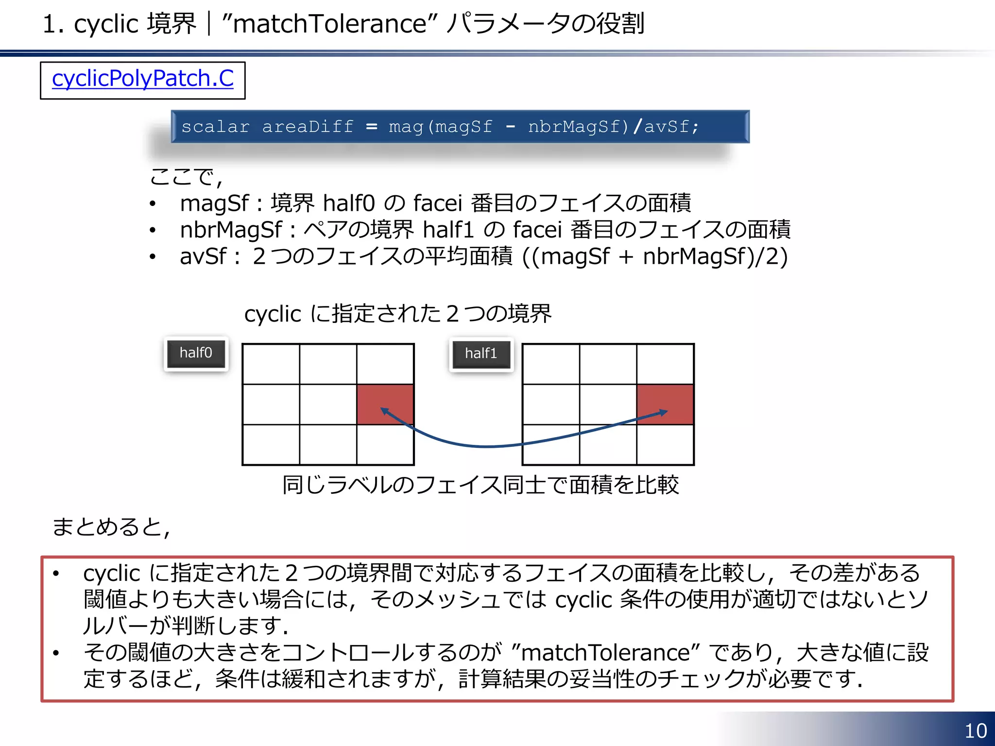 OpenFOAM の cyclic、cyclicAMI、cyclicACMI 条件について | PDF