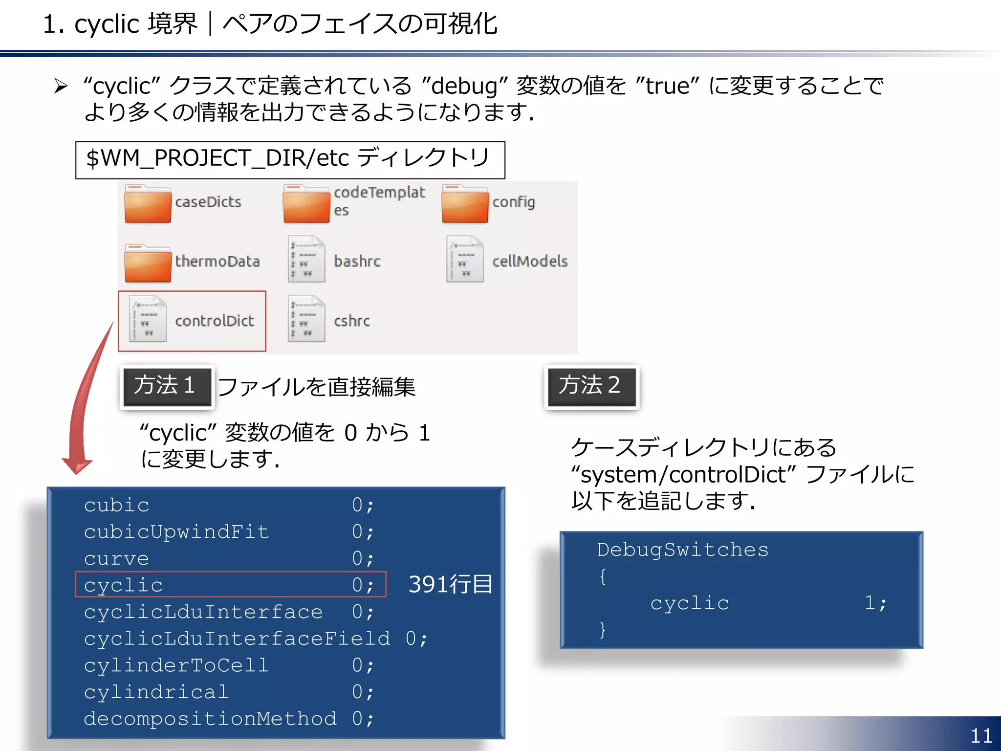 OpenFOAM の cyclic、cyclicAMI、cyclicACMI 条件について | PDF