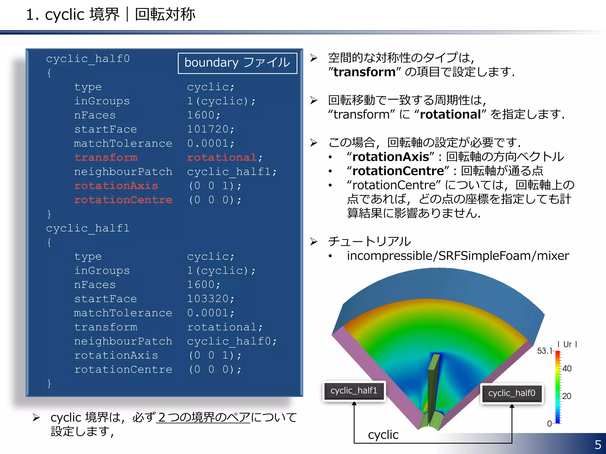 OpenFOAM の cyclic、cyclicAMI、cyclicACMI 条件について | PDF