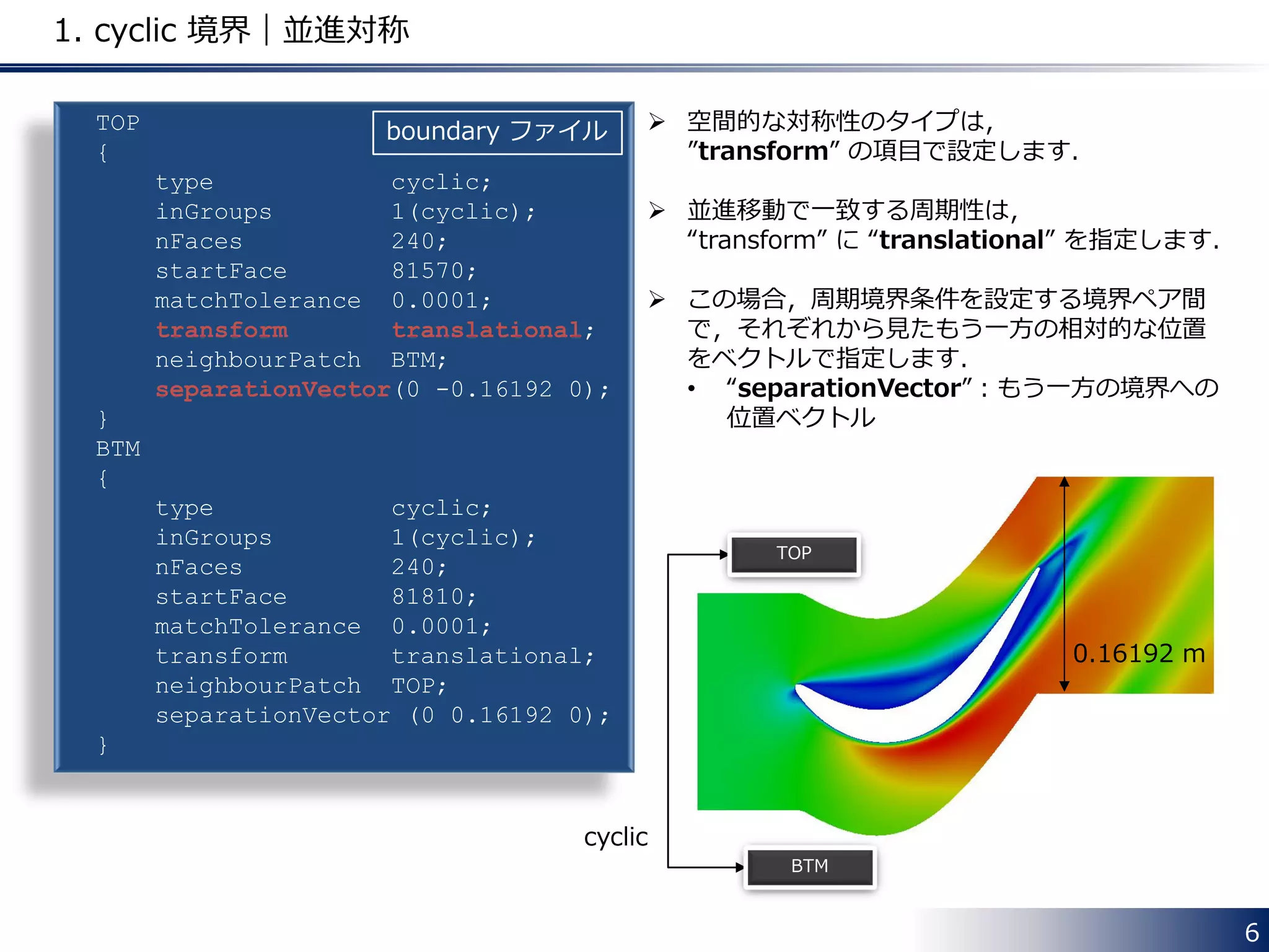 OpenFOAM の cyclic、cyclicAMI、cyclicACMI 条件について | PDF