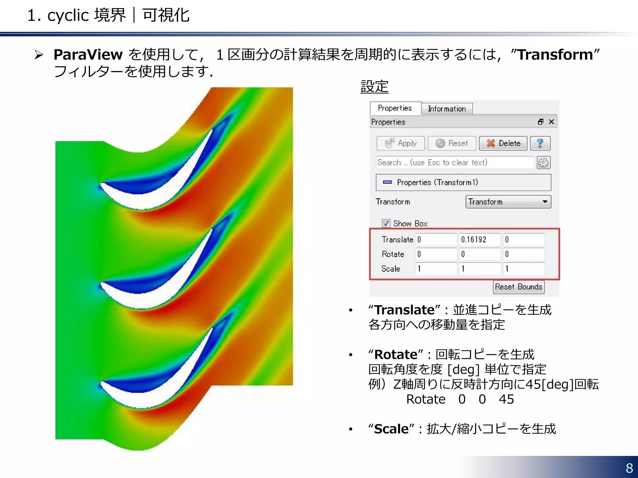 OpenFOAM の cyclic、cyclicAMI、cyclicACMI 条件について | PDF
