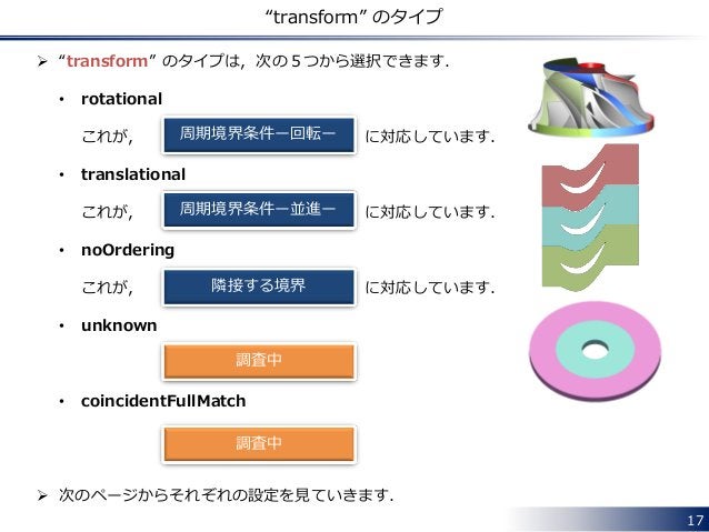 OpenFOAM の cyclic、cyclicAMI、cyclicACMI 条件について | PDF | 3-D Graphics ...