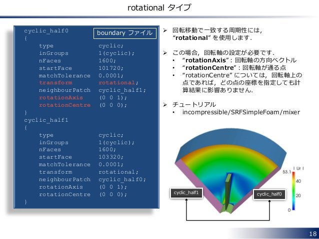 OpenFOAM の cyclic、cyclicAMI、cyclicACMI 条件について | PDF | 3-D Graphics ...