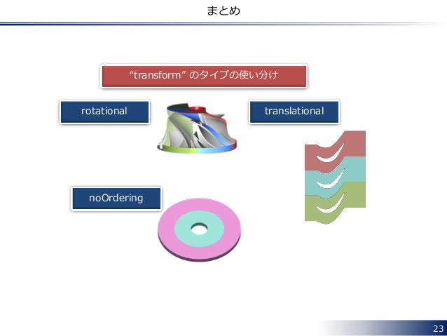 OpenFOAM の cyclic、cyclicAMI、cyclicACMI 条件について | PDF | 3-D Graphics ...