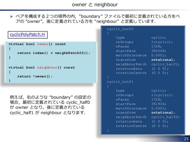 OpenFOAM の cyclic、cyclicAMI、cyclicACMI 条件について | PDF | 3-D Graphics ...