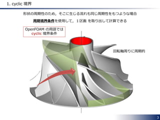 OpenFOAM の cyclic、cyclicAMI、cyclicACMI 条件について | PDF