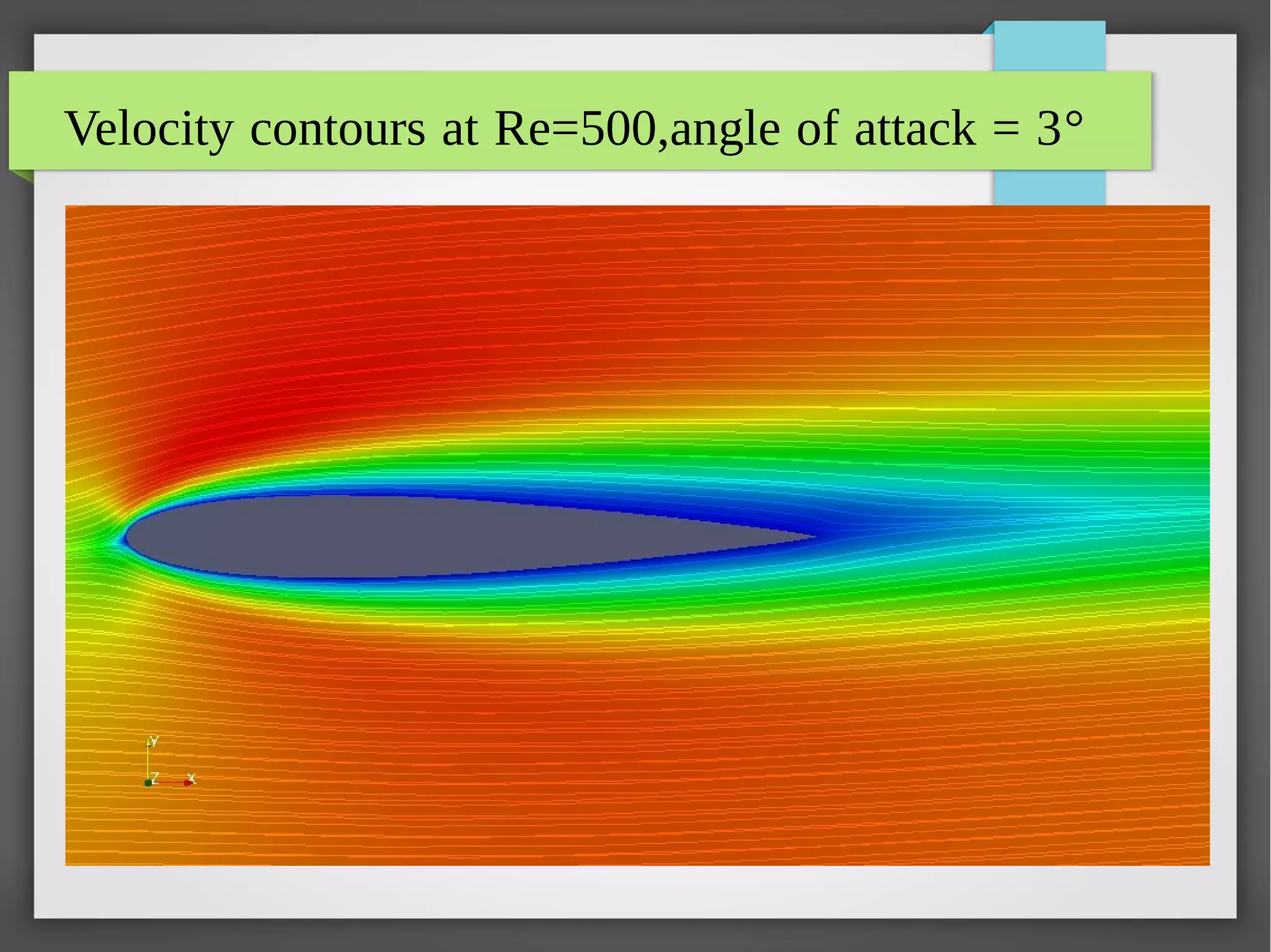Openfoam Analysis Of Flow Over Aerofoil Pdf Technology And Computing