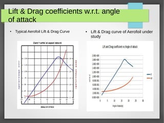 Openfoam analysis of flow over aerofoil | PDF
