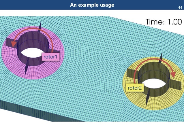 Dynamic Mesh in OpenFOAM