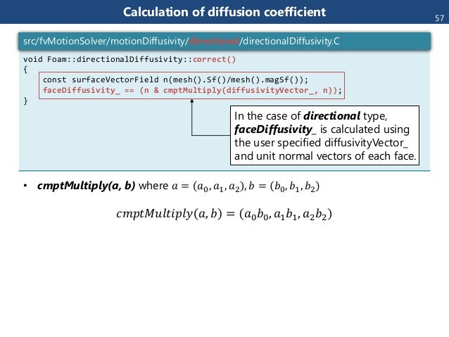 Dynamic Mesh in OpenFOAM