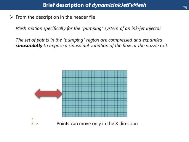 Dynamic Mesh in OpenFOAM