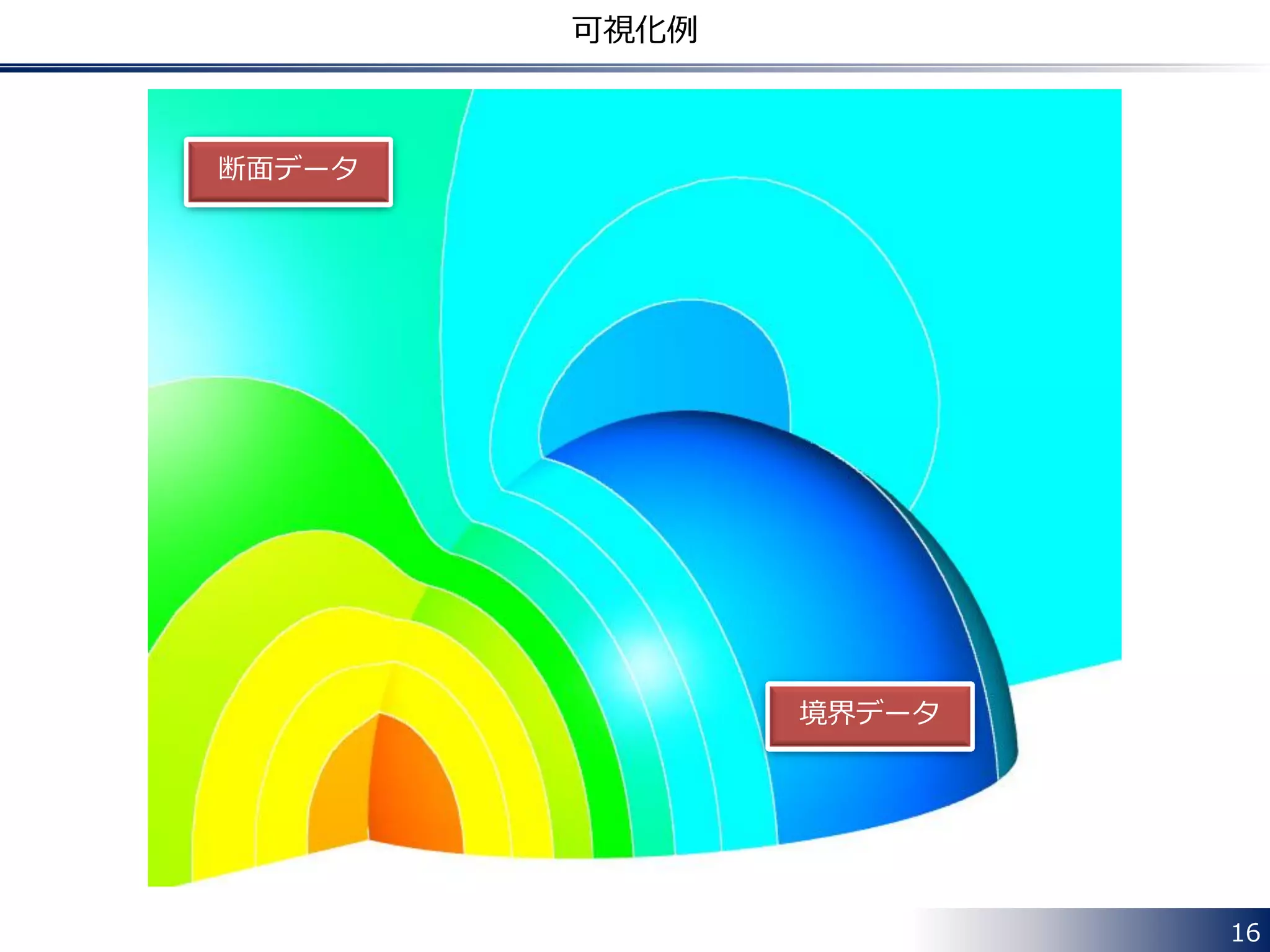 Openfoam の Function Object 機能について Pdf Physics Science