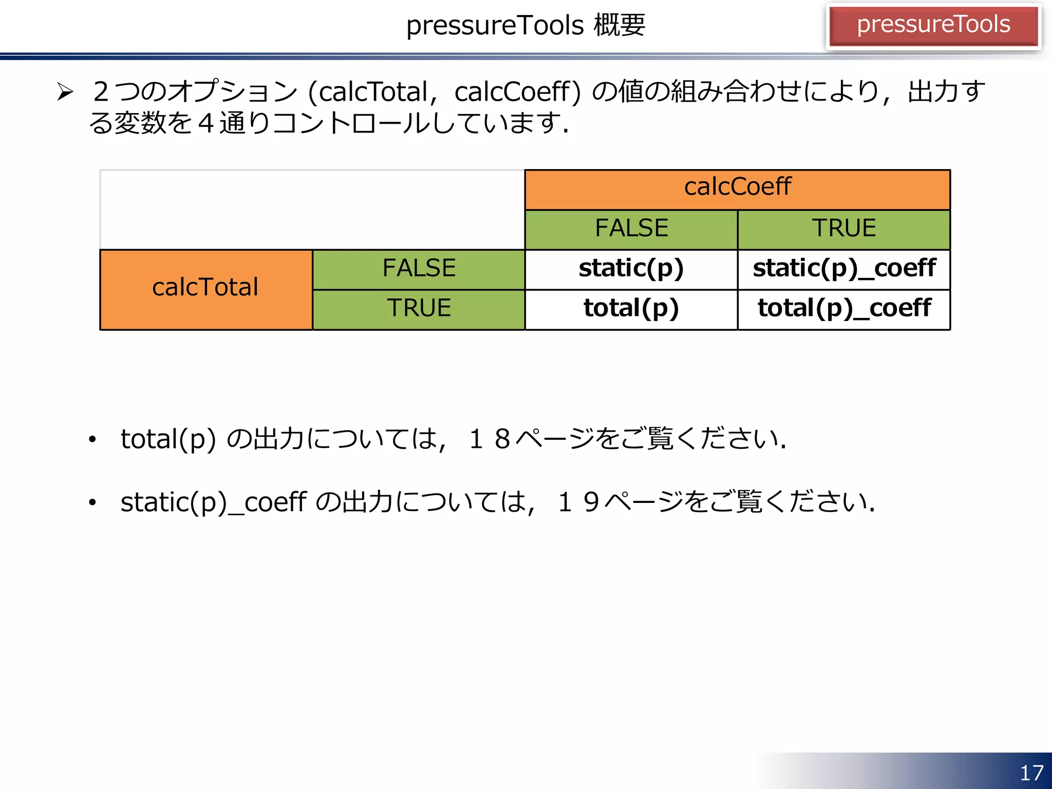 Openfoam の Function Object 機能について Pdf Physics Science