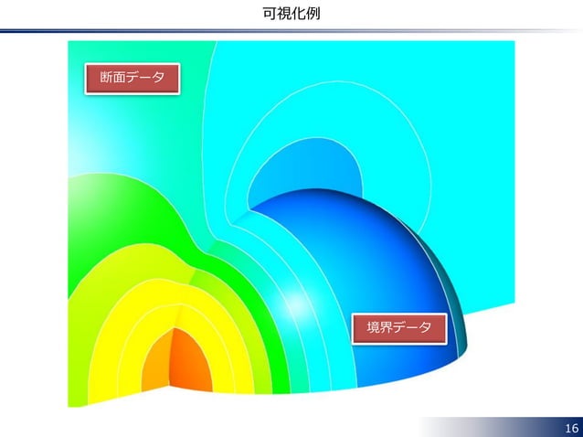 Openfoam の Function Object 機能について Pdf Physics Science