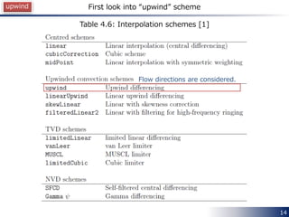 Spatial Interpolation Schemes in OpenFOAM | PDF