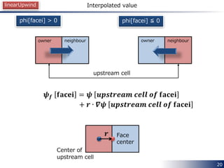 Spatial Interpolation Schemes in OpenFOAM | PDF