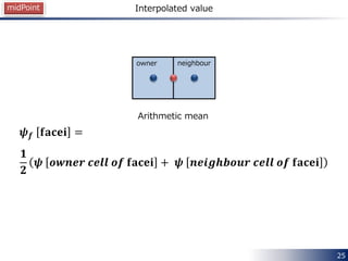 Spatial Interpolation Schemes in OpenFOAM | PDF